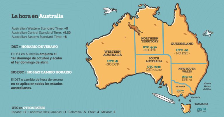 ¿Cómo saber qué hora es en Australia? - Dingoos